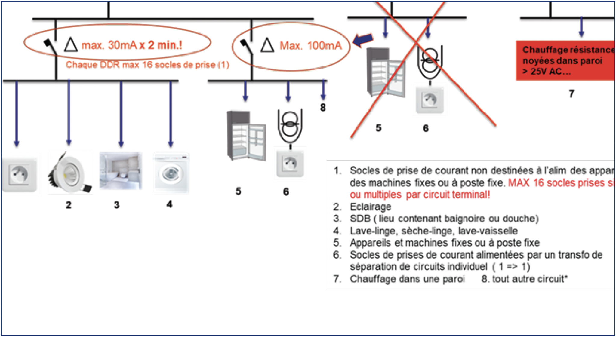 RGIE - Rexel Belgium