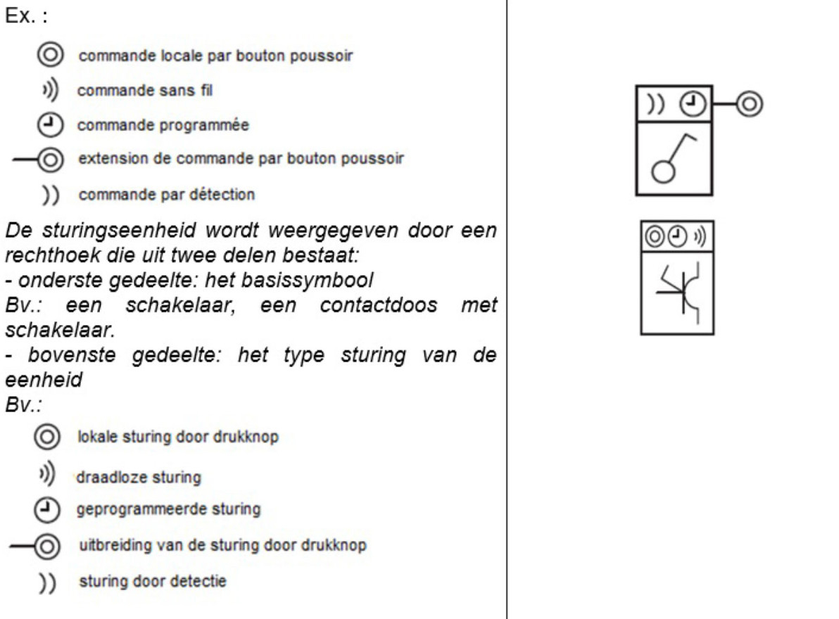 AREI - Rexel Belgium