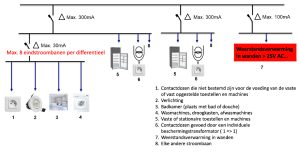 AREI - Rexel Belgium
