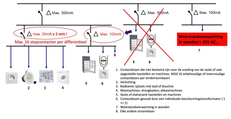 AREI - Rexel Belgium